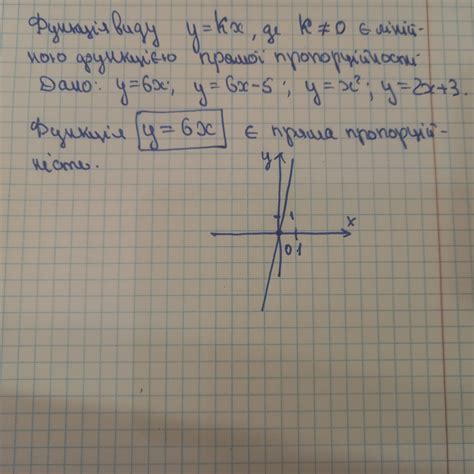 Яка з функцій є прямою пропорційністю Y 6x Y 6x 5 Y X² Y 2x