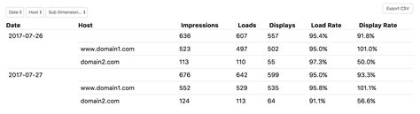 GitHub Abhishekrathore React Pivot Table