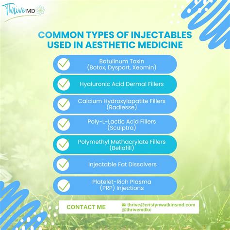 Cristyn Watkins Md On Linkedin Common Types Of Injectables Used In