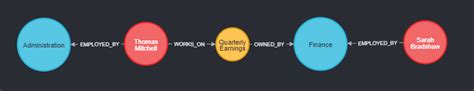 C How Do I Return A Neo4j Path With Neo4jClient In NET Stack Overflow