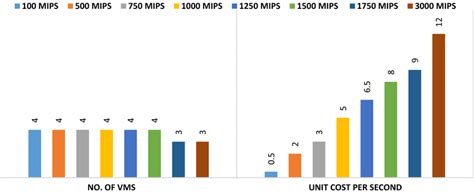 Composition Of 30 Vms In Computing Setup For Gocj Dataset Download Scientific Diagram