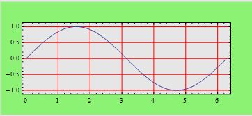 Plotting Changing The Background Color Of The Framed Region Of A Plot