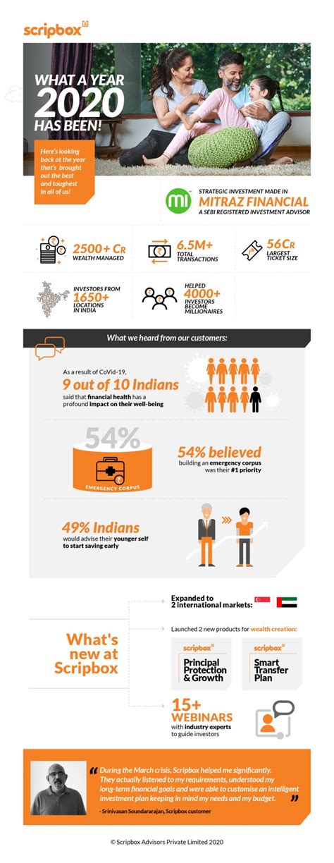 Prateek Mehta On Linkedin 2020 Was An Year That We Scripbox Will