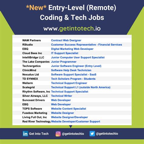 Get Into Tech On Linkedin Softwareengineer Jrdeveloper Webdeveloper Techjobs Itjobs