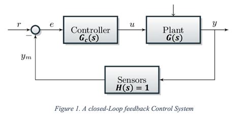 Solved Describe A Thermostat Control System Define Its