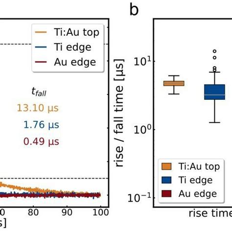 A Normalized Square Pulse Response Of A Top Contact Ochre A Download Scientific Diagram
