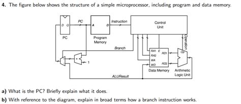 Solved The Figure Below Shows The Structure Of A Simple Chegg