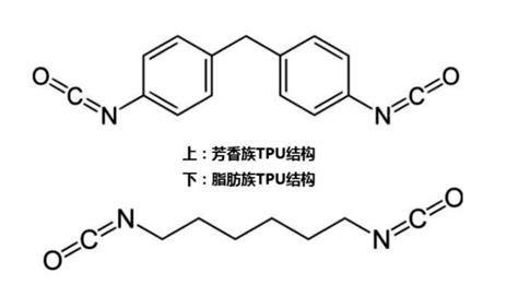 应用创新丨巴斯夫全球最大单一装置落成，tpu新材料助力高端制造领域转型升级？ Interfoam China 2025 上海国际发泡材料