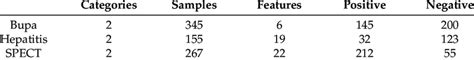 The Two Class Dataset Related Information Download Scientific Diagram