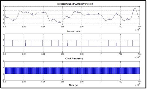 8 Simulink Simulation For The Processing Node Load Model Showing Its