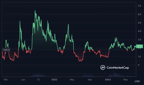10 Best Dao Projects To Invest In 2023 Edition Guardarian