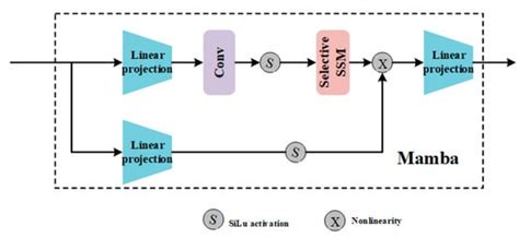 Multi Step Temperature Prognosis Of Lithium Ion Batteries For Real Electric Vehicles Based On A