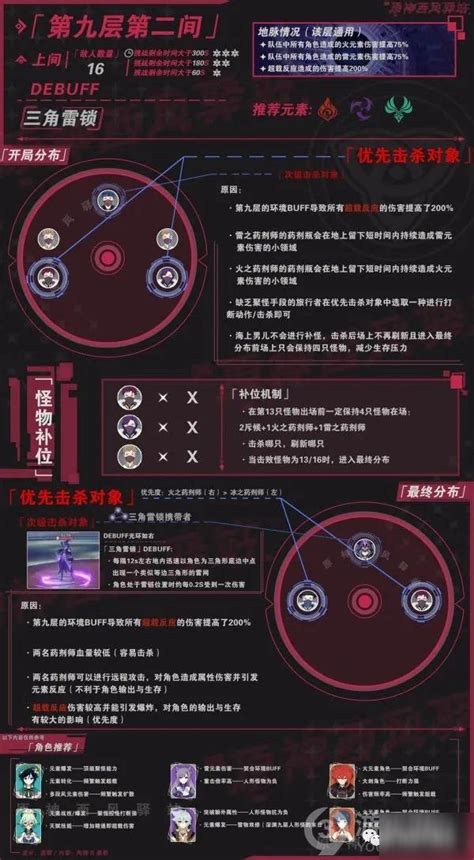 原神深境螺旋九层第二间怎么过 深境螺旋九层第二间通关技巧攻略原神九游手机游戏