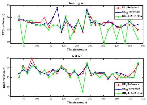 Diagnostics Free Full Text Whale Optimization Algorithm With A Hybrid Relation Vector
