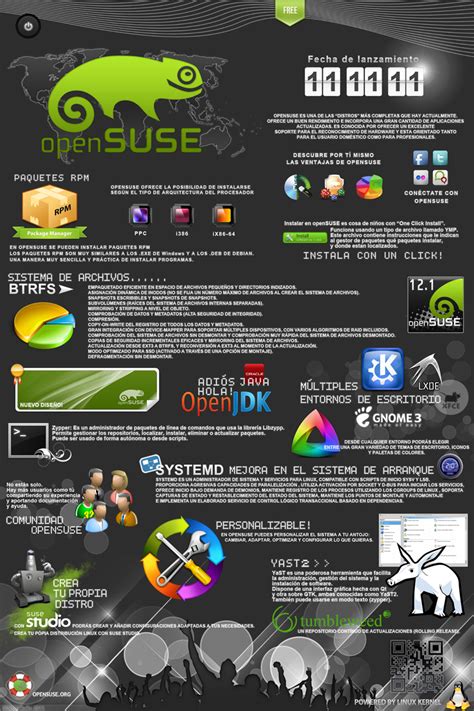 Infografiaopensuse121thu La Mirada Del Replicante