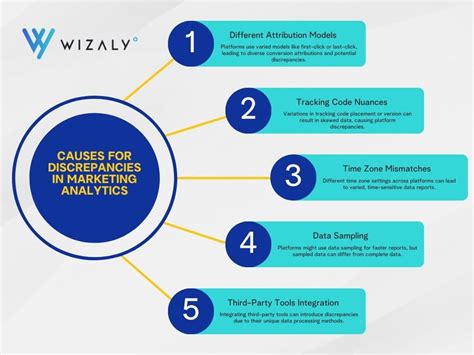 Data Discrepancies In Analytics Navigating The Maze Of Digital