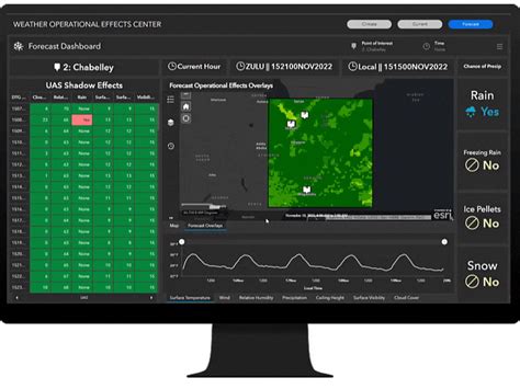 Weather Operational Effects Solution Released