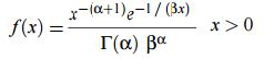Inverse Gamma Distribution Definition Mean Variance PDF Statistics How To