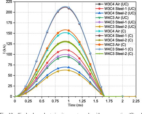 Figure 10 From Design Of Multilayer Winding Based Halbach Array Pm