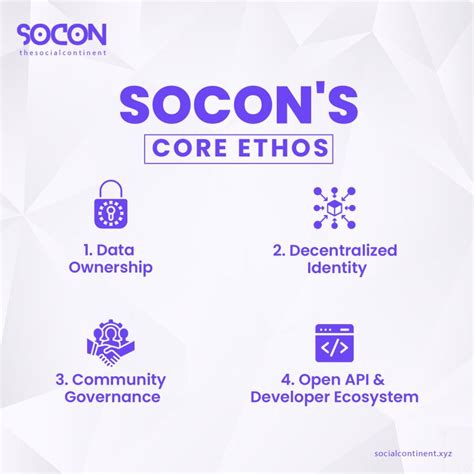 the social continent on linkedin socon coreethos dataownership