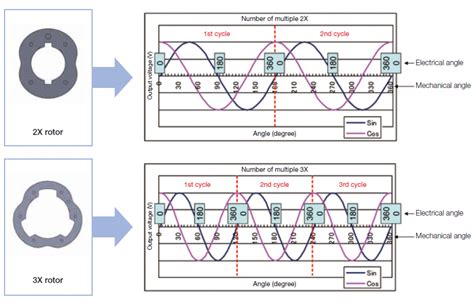 Resolver Engineering Nmb Technologies