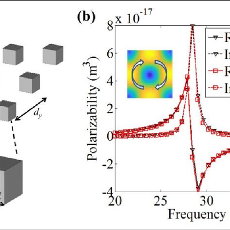 Pdf Quality Factor Assessment Of Finite Size All Dielectric
