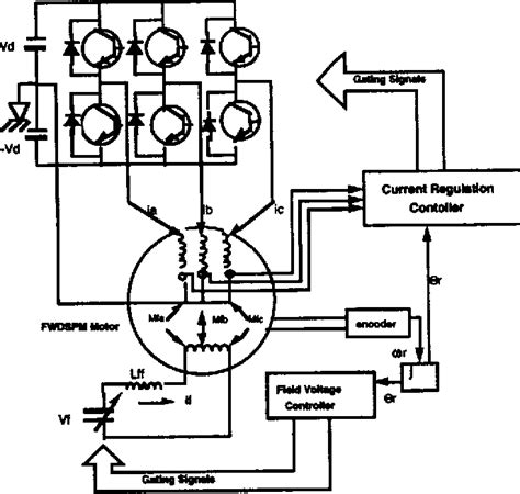 Figure 3 From A Doubly Salient Permanent Magnet Motor Capable Of Field Weakening Semantic Scholar