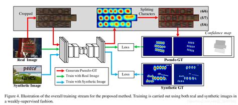 文本检测算法craft（cvpr2019）craft算法 Csdn博客
