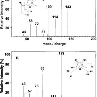 Pdf Formation Of Hydroxy Dimethyl H Furanone And Hydroxy
