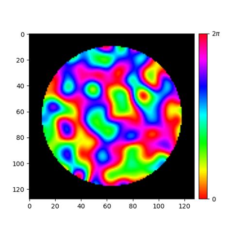 Github Cbasedlfoptsim Tools For Optical Simulations · Github