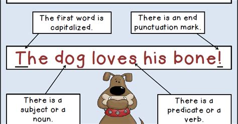 Distinguishing Features Of A Sentence Poster Teacher S Take Out