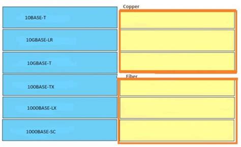 CCNA 200 125 Drag And Drop Questions Full