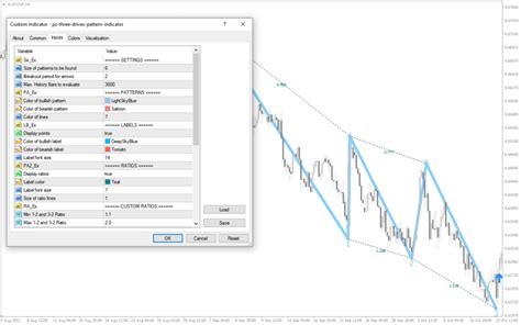 Three Drives Pattern Mt4 Indicator Download For Free Mt4collection