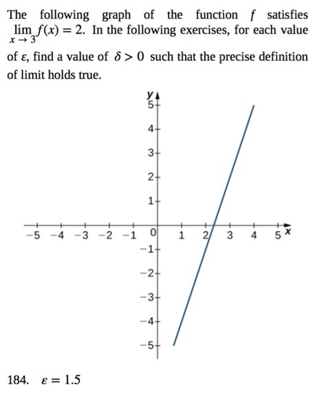 Solved The Following Graph Of The Function F Satisfies Lim