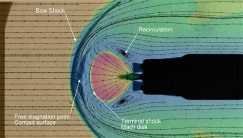 Flow Structure With Central Engine Active 24 Download Scientific