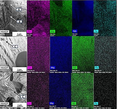 Stem Edx Mapping Compares The Elemental Distributions For Different