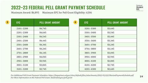 Pell Grant Income Limits 2024 Calculator Aubry Claribel