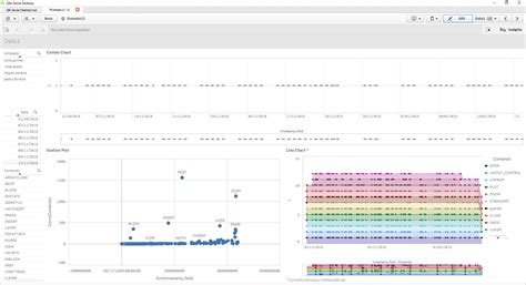 combo chart how to assign name to each data occu qlik community