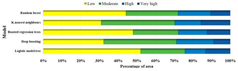 Remote Sensing Free Full Text Application Of Advanced Machine
