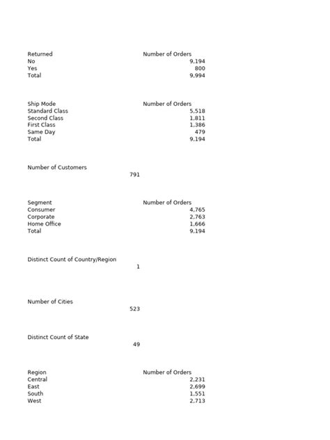 Sample Superstore 2019 Analysis Pdf