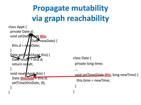 Javarifier Inference Of Reference Immutability Ppt Download