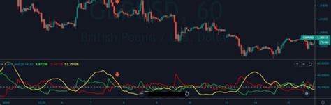 Adx Indicator Settings For Mt Chart