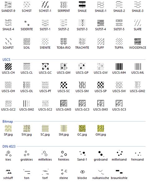 Lithology Hatch Patterns