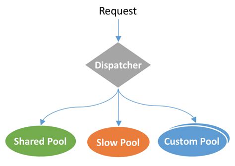 美团 百亿规模api网关服务shepherd的设计与实现 Java 全栈知识体系