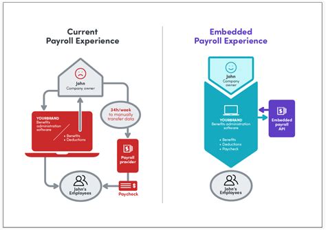 Worklio Worklio Launches New API Embedded Payroll Product