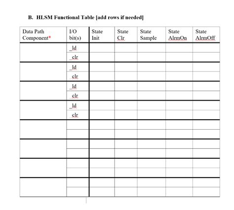 For The Following Problem A Given A Complete A Hlsm