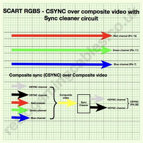 Composite Video Vs Composite Sync And Demystifying Rgb Video