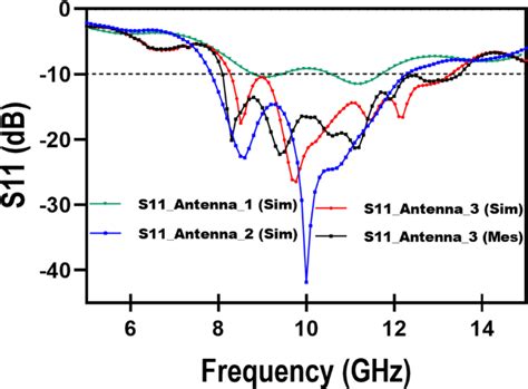 Comparision Of Reflection Coefficients Download Scientific Diagram