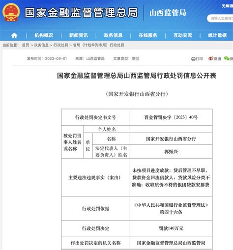 百万级“罚单” ！剑指国家开发银行山西省分行！管理山西监管局贷款
