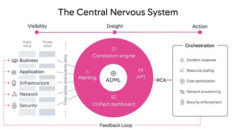 How To Set Up Monitoring Aiops Aiops Redefined